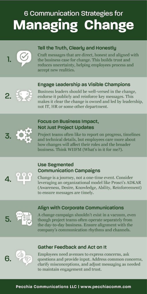 6 Essential Communications Strategies for Managing Organizational ...