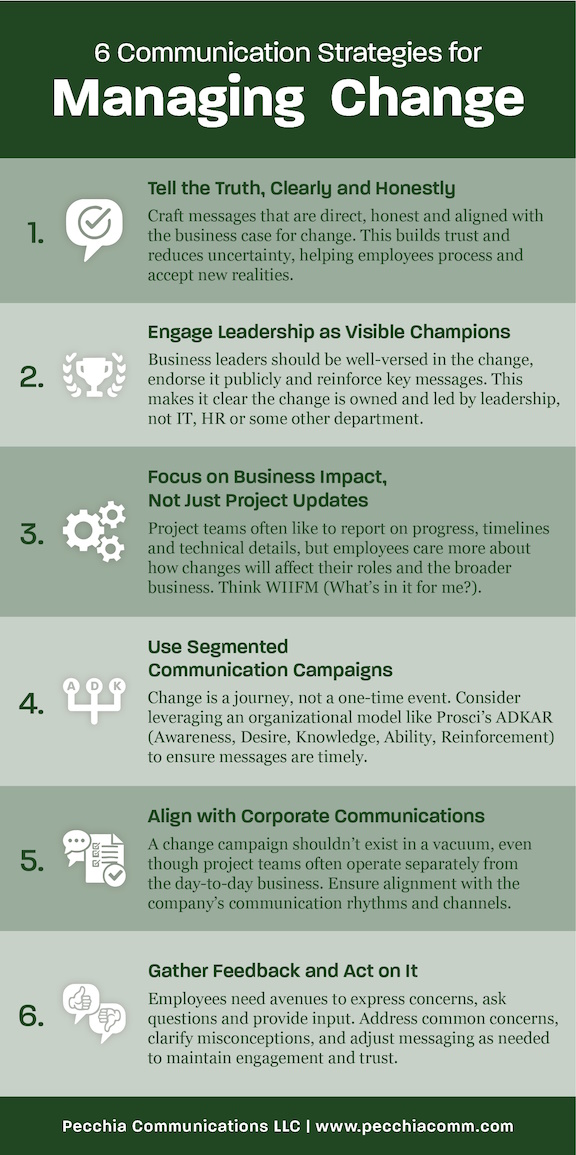 6 Essential Communications Strategies for Managing Organizational ...